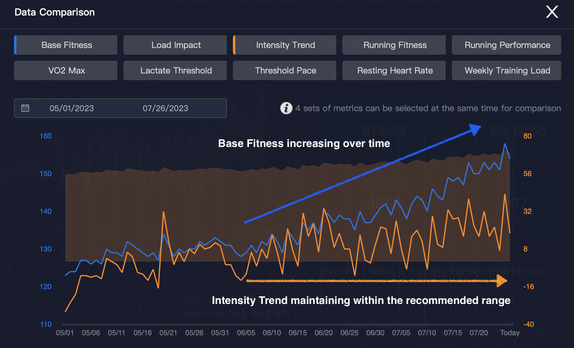 Double the Fun: Back-to-Back Long Runs